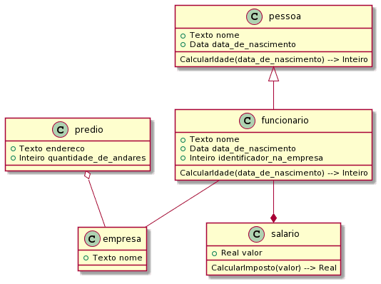 Aprenda sobre Diagrama de Classe UML - Guia Completo